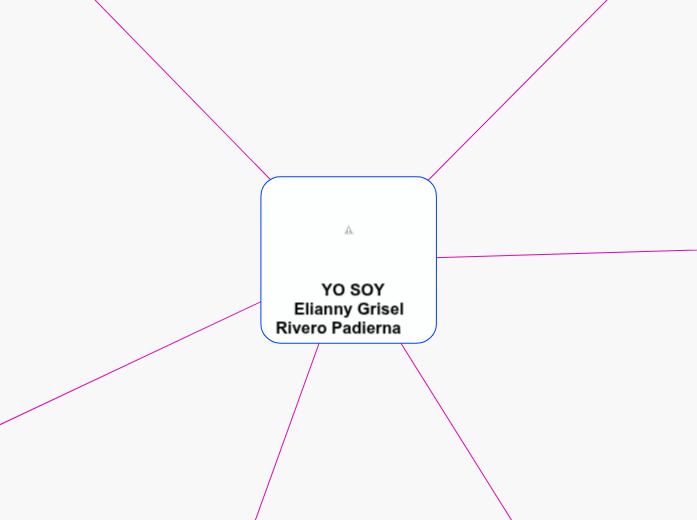 YO SOY Elianny Grisel Rivero Padier...- Mind Map